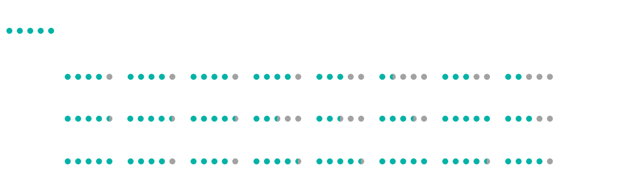 Cleanroom - Waterproof Sheet Materials | Sealwise